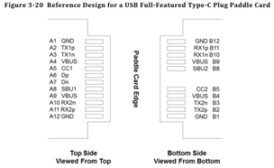 USB Type-C接口（1）——硬件/Lenovo