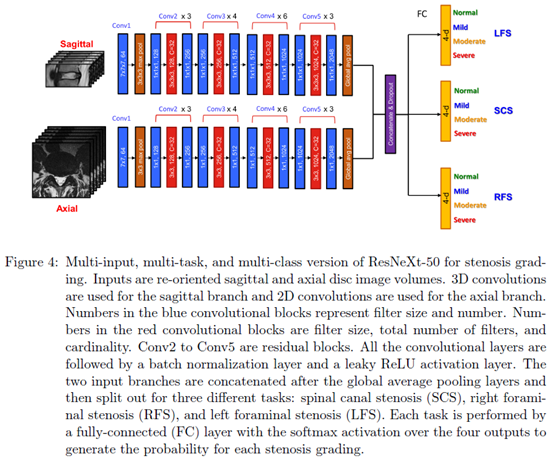 DEEP SPINE论文笔记-椎体、椎间盘神经网络识别_人体尾椎识别机器学习-CSDN博客