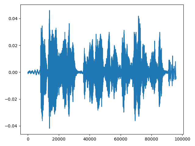 torchaudio的使用_torchaudio.load-CSDN博客