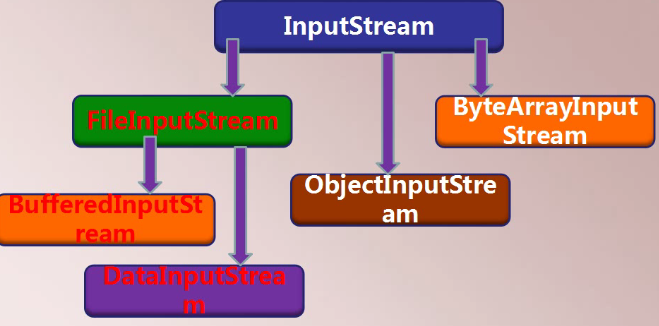 Java文件流_java 文件流-CSDN博客