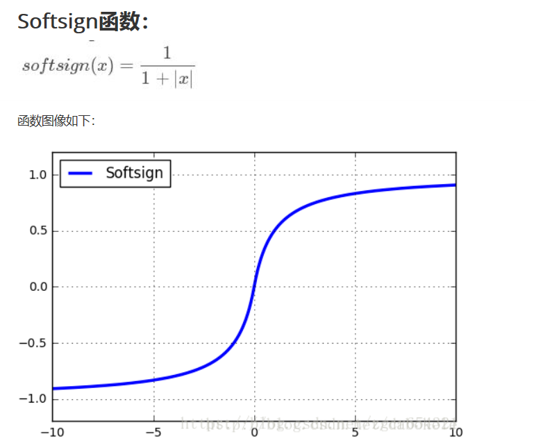 tf.nn 激活函数_nn.relu6-CSDN博客
