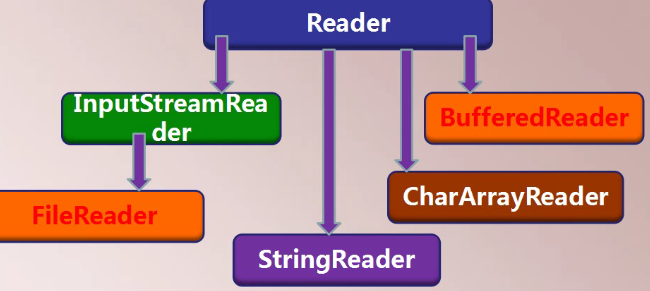 Java文件流_java 文件流-CSDN博客