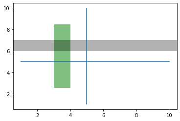 Matplotlib 常用可视化操作_plt.vlines-CSDN博客