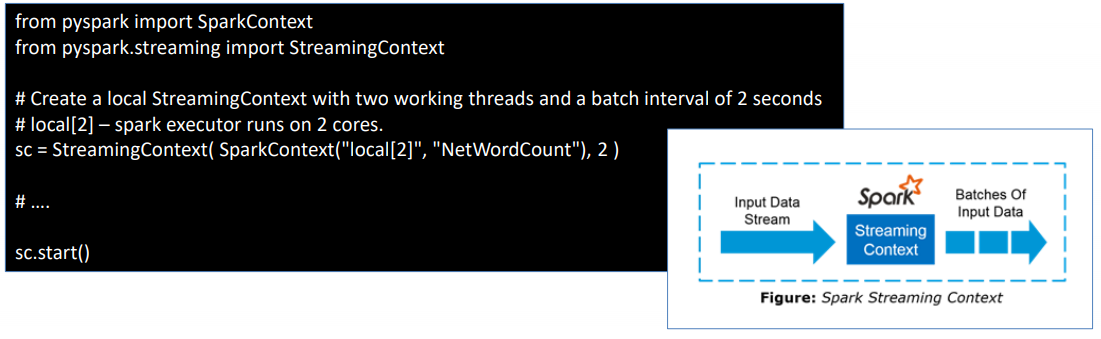 Spark Streaming的流数据处理和分析sparkreadstream Csdn博客