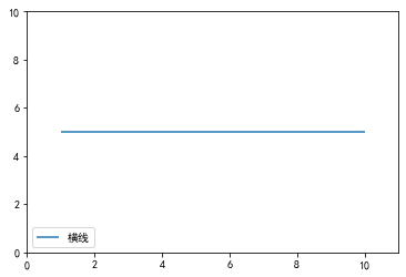 Matplotlib 常用可视化操作_plt.vlines-CSDN博客