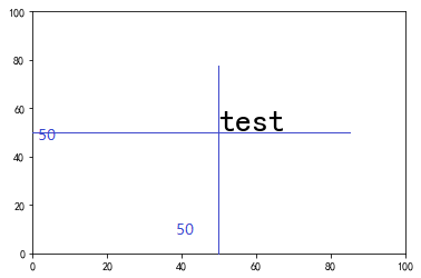 Matplotlib 常用可视化操作_plt.vlines-CSDN博客