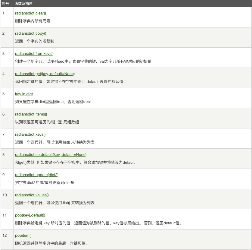 I come to learn python3 dictionary - Programmer Sought