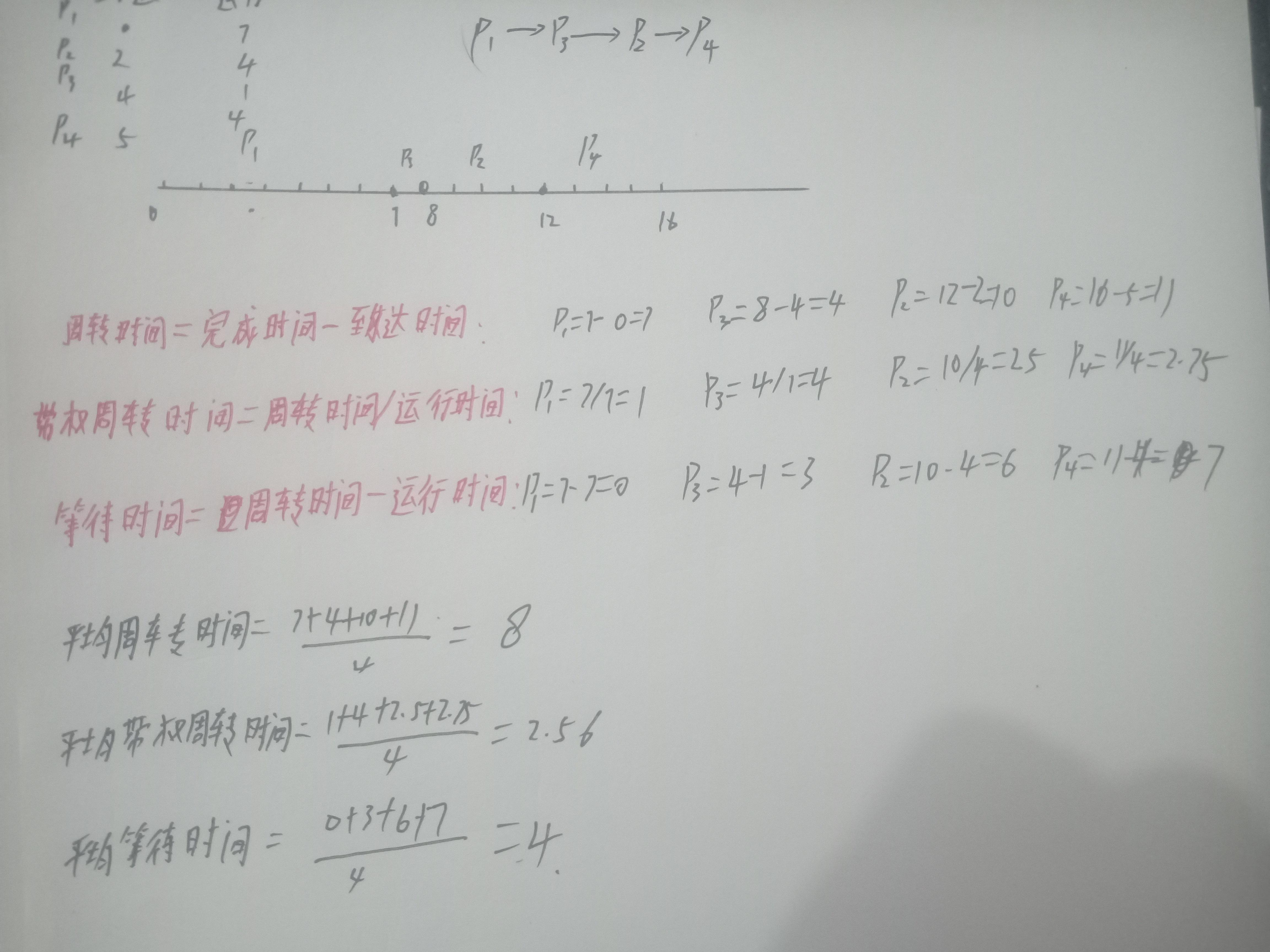 SJF调度算法（操作系统）短作业优先和最短剩余时间优先_短作业优先怎么排先后顺序-CSDN博客