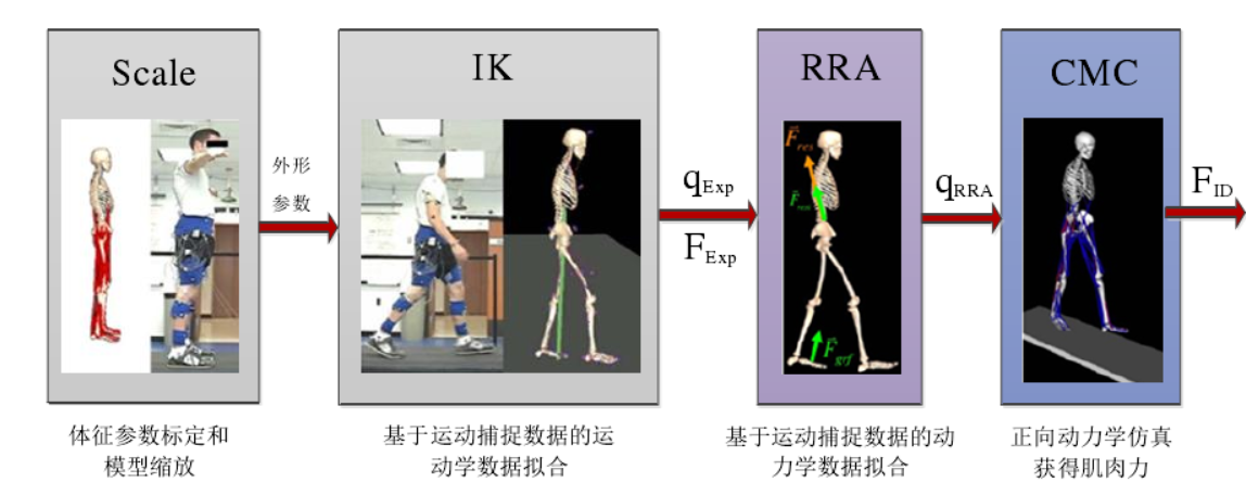 OpenSim学习笔记（四）：Scale的原理以及操作 - 程序员大本营