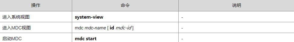 [H3C]MDC技术详解2020-08-12_h3c mdc-CSDN博客
