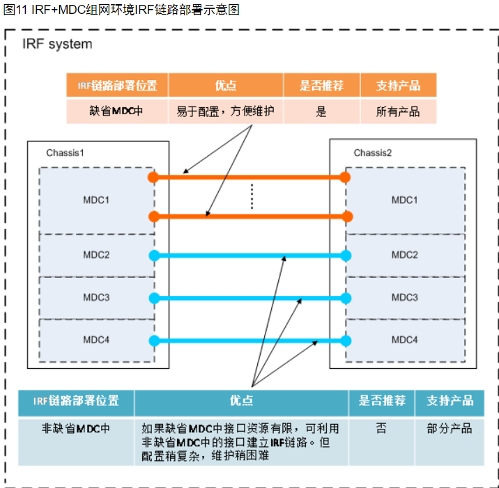 [H3C]MDC技术详解2020-08-12_h3c mdc-CSDN博客