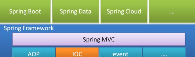 学习Spring之前要先学习什么？_学spring之前需要学哪些-CSDN博客