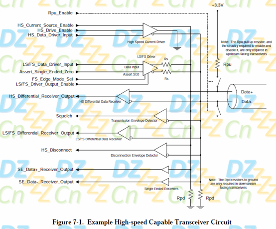 高速数字逻辑电平之LVDS详解，讲的很好，分享下_lvds 采集不到数据-CSDN博客