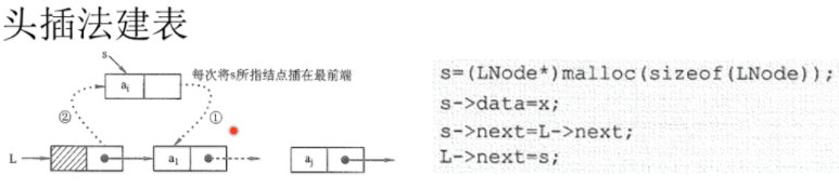 C语言复习整理（十三）——指针与链表_c 链表 指针的指针-CSDN博客