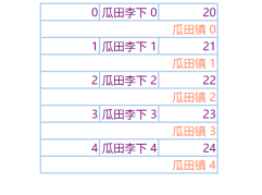 thymeleaf th:block 使用-CSDN博客