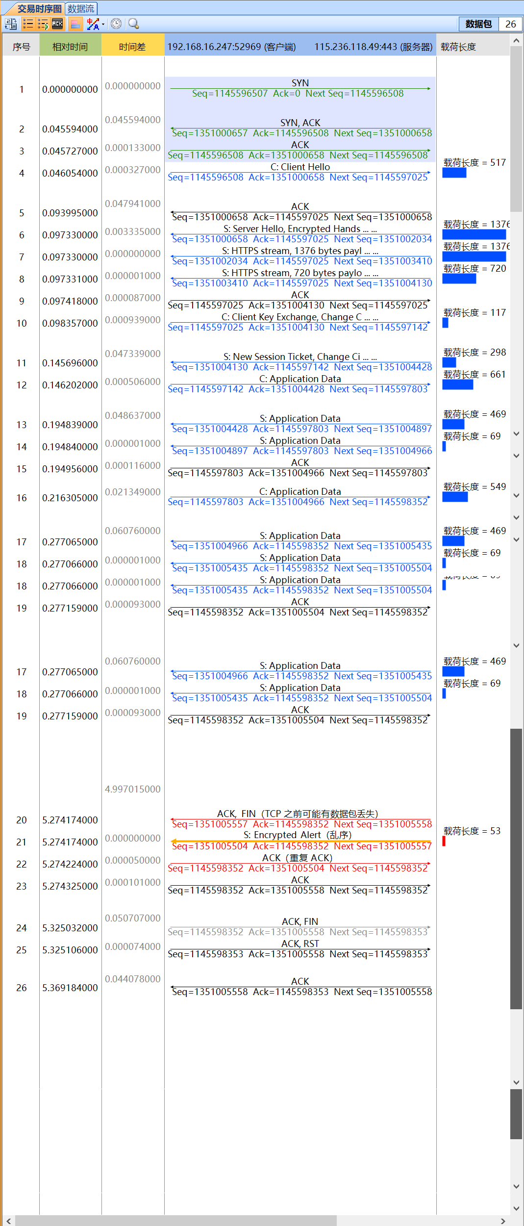 https/ssl alert的抓包详解_alert 21-CSDN博客