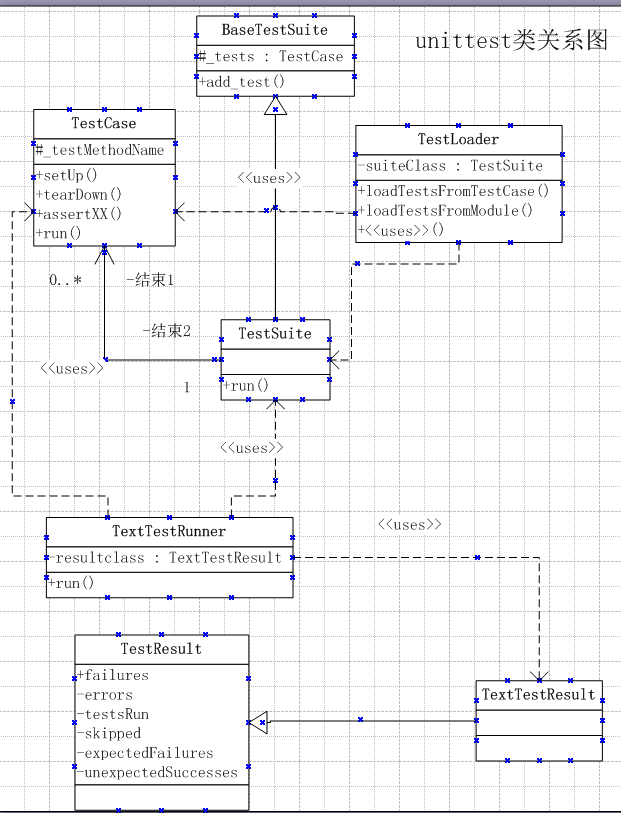 python测试框架unittest源代码分析_python unittest.main源码-CSDN博客