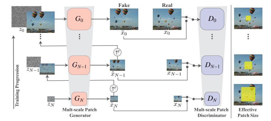 【论文解读】SinGAN_singan论文解读-CSDN博客