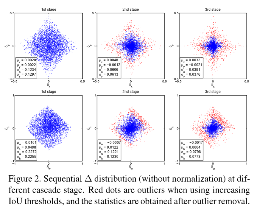 小嘿嘿之mmdetection中faster(cascade)_rcnn配置文件解析及小知识点补充（通道数与特征图）_mmdetection cascade rcnn config-CSDN博客