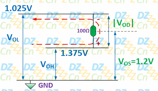 高速数字逻辑电平之LVDS详解，讲的很好，分享下_lvds 采集不到数据-CSDN博客
