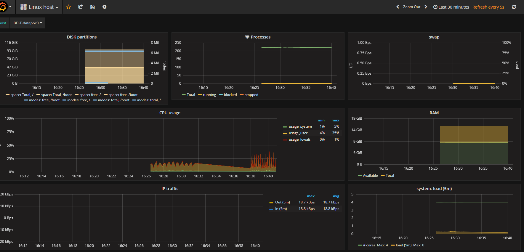 TICK技术栈：利用Telegraf+InfluxDB+Grafana监控服务器运行状态_influxdata公司的tick开源套件-CSDN博客