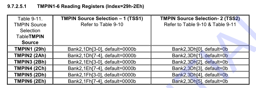 ITE Super IO - Environment Controller_super io获取温度-CSDN博客