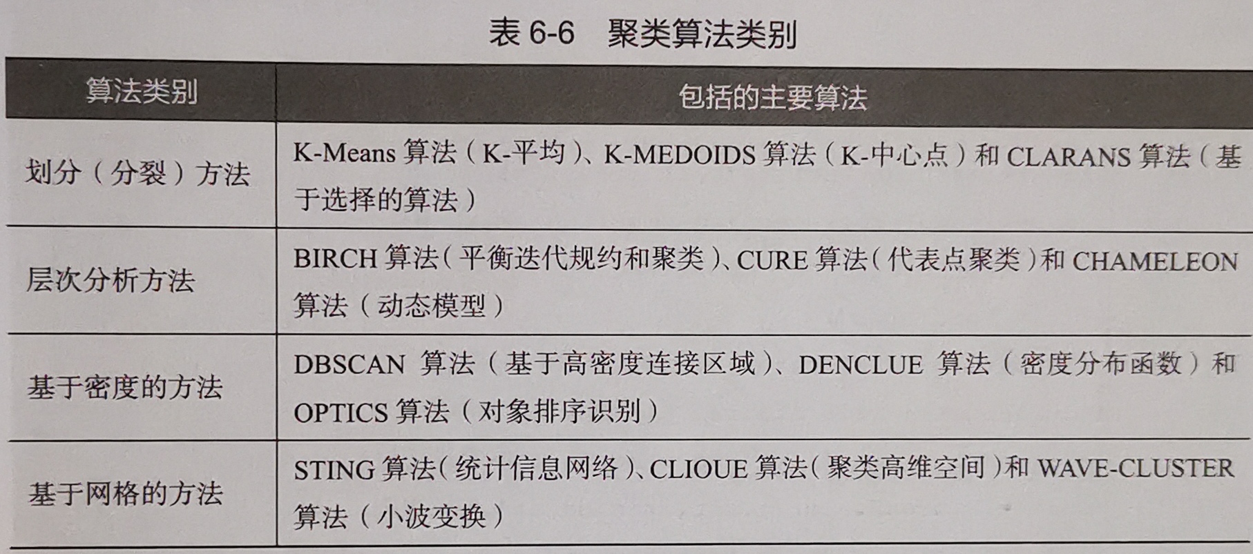 Python----数据分析-使用scikit-learn构建模型_python大数据处理与分析scikit-learn-CSDN博客
