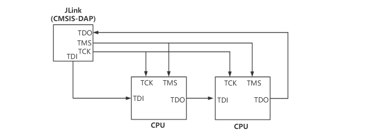 RISC-V Debug Introduction_riscv debug-CSDN博客