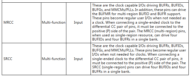 xilinx 7系列 外部时钟如何接入FPGA_fpga单端时钟接在n上-CSDN博客