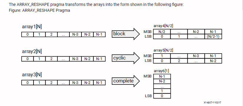 HLS pragma_#pragma hls latency-CSDN博客