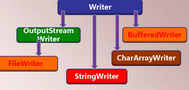 Java文件流_java 文件流-CSDN博客