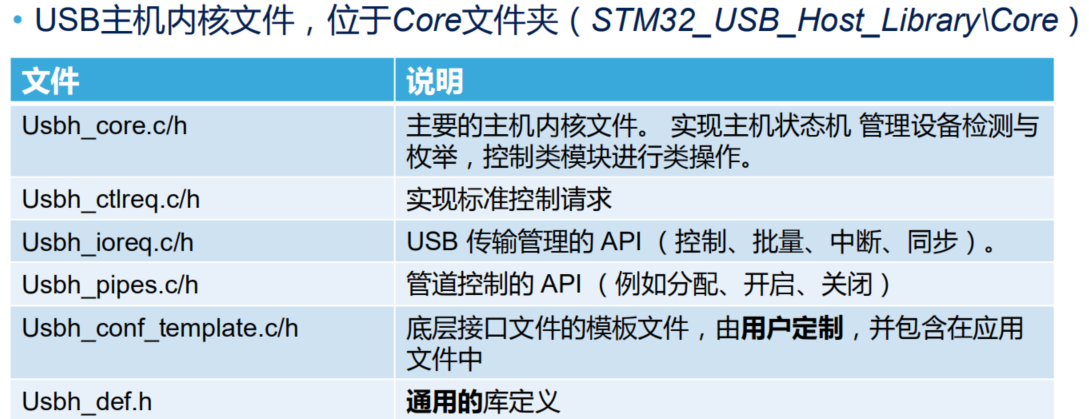 Stm32 Usb学习系列一 ：usb与usb库的介绍stm32 Usb Csdn博客 9414