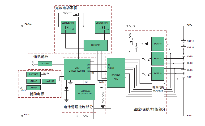BQ76940+BQ34Z100-G1+BQ76200+STM32方案的48V BMS设计小结-CSDN博客