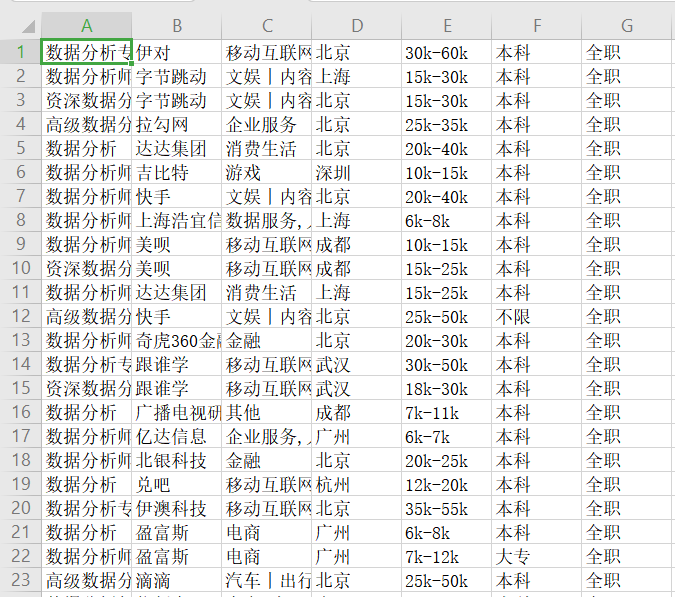 利用python爬取拉勾网招聘信息file Dpc源码保存venv拉钩网招聘py Line 26 Text Csdn博客 