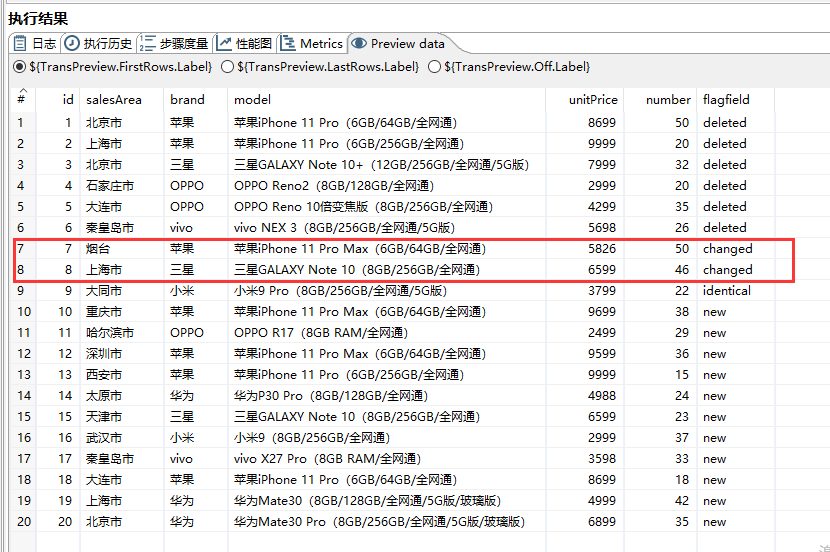 Kettle: 合并记录_kettle merge-CSDN博客