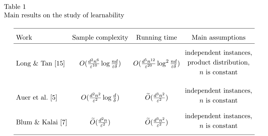 【MIL】论文阅读与翻译——Multi-instance learning: A survey.（2004）_bp-mip-CSDN博客