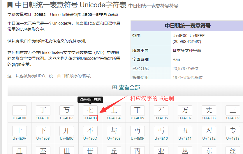 在JS与html中如何使用unicode编码_html 设置unicode16编码-CSDN博客