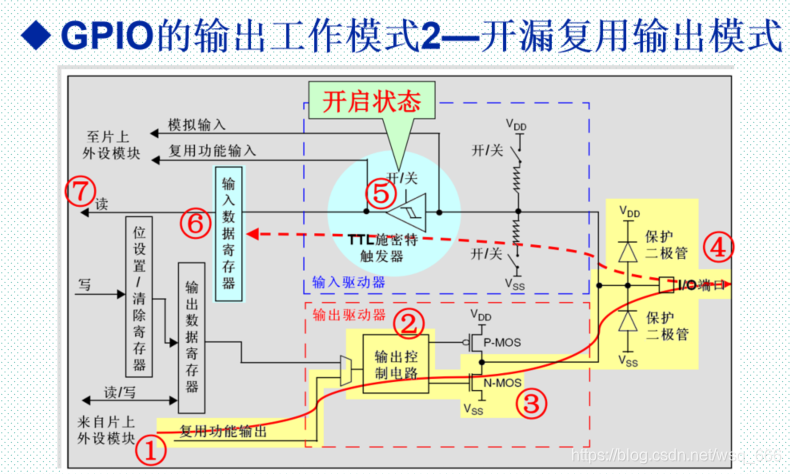 Stm32f103zet6【标准库函数开发】 02 Gpio输入,按键控制led实验stm32f103zet6哪个io口管按键
