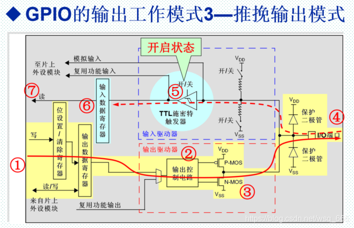 Stm32f103zet6【标准库函数开发】 02 Gpio输入,按键控制led实验stm32f103zet6哪个io口管按键