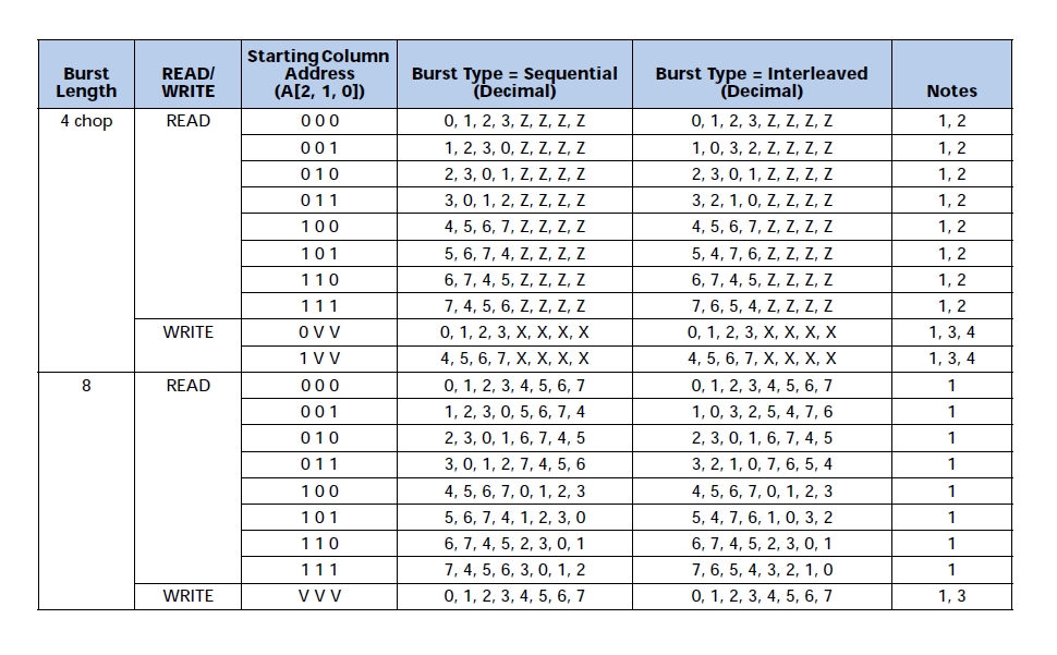 xilinx ddr3 MIG ip核使用详解_ddr mig ck信号-CSDN博客