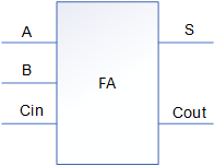 verilog乘法器——基于Booth算法和Wallace树_基于booth编码器的乘法器的模块图-CSDN博客