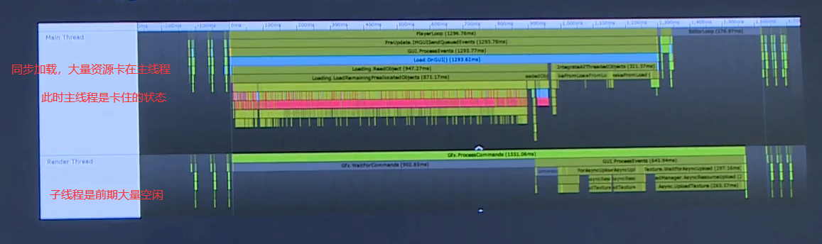 unity资源加载 耗时瓶颈分析，Async Upload Pipeline和Background Loading Priority_unity profiler 加载耗时-CSDN博客