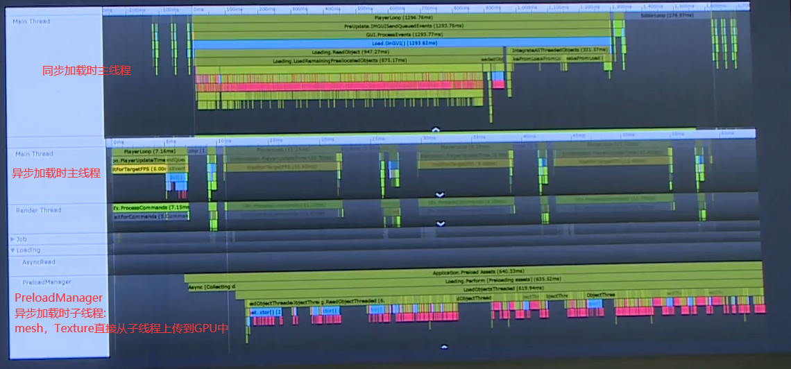 unity资源加载 耗时瓶颈分析，Async Upload Pipeline和Background Loading Priority_unity profiler 加载耗时-CSDN博客