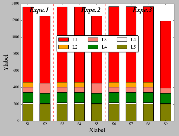 利用matplotlib为论文画图（二）-柱状图_font1 = {'family': 'times new roman', 'weight': 'n-CSDN博客