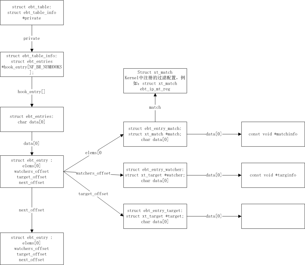 linux kernel ebtables接口_ebtables v2.0 registered-CSDN博客