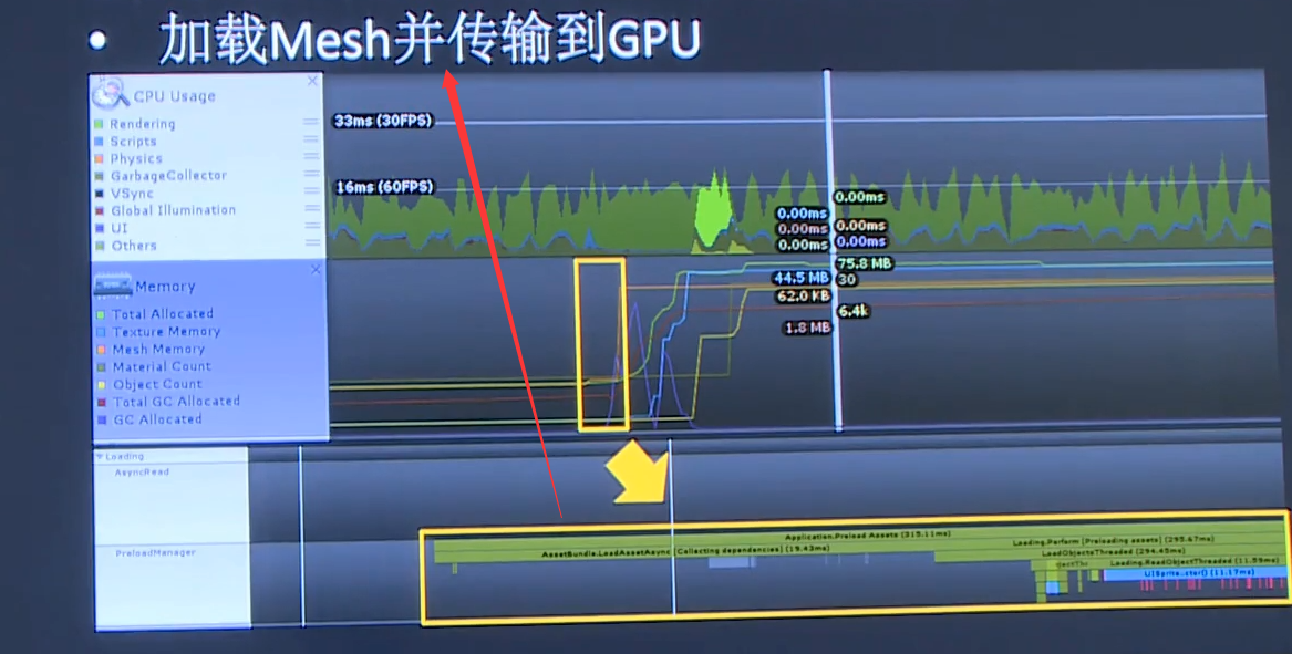 unity资源加载 耗时瓶颈分析，Async Upload Pipeline和Background Loading Priority_unity profiler 加载耗时-CSDN博客