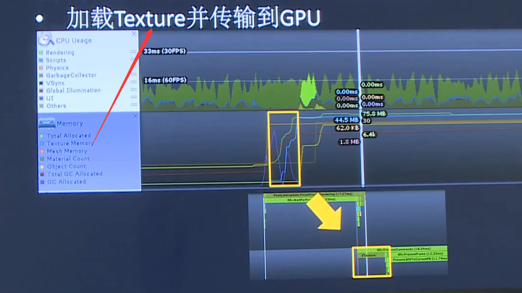 unity资源加载 耗时瓶颈分析，Async Upload Pipeline和Background Loading Priority_unity profiler 加载耗时-CSDN博客