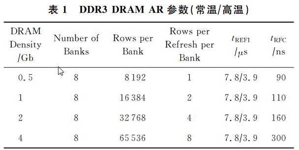 DRAM刷新refresh相关知识归类-基础小知识（三）_dram refresh-CSDN博客