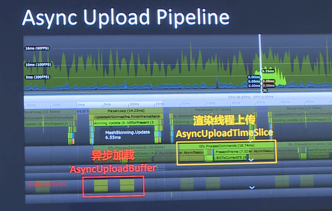 unity资源加载 耗时瓶颈分析，Async Upload Pipeline和Background Loading Priority_unity profiler 加载耗时-CSDN博客