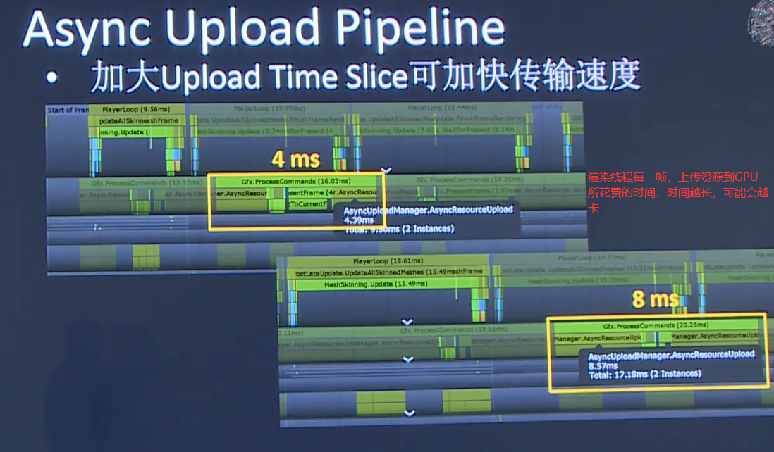 unity资源加载 耗时瓶颈分析，Async Upload Pipeline和Background Loading Priority_unity profiler 加载耗时-CSDN博客